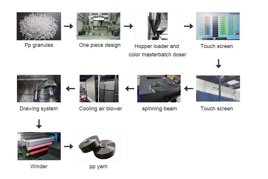 industrial yarn FDY spinning system, pp multifilament yarn machine ...