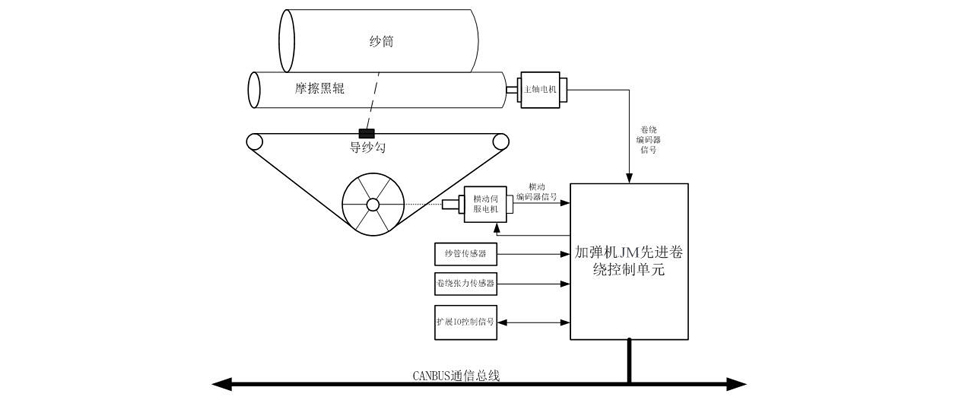 PP Polypropylene DTY draw texturing yarn machine
